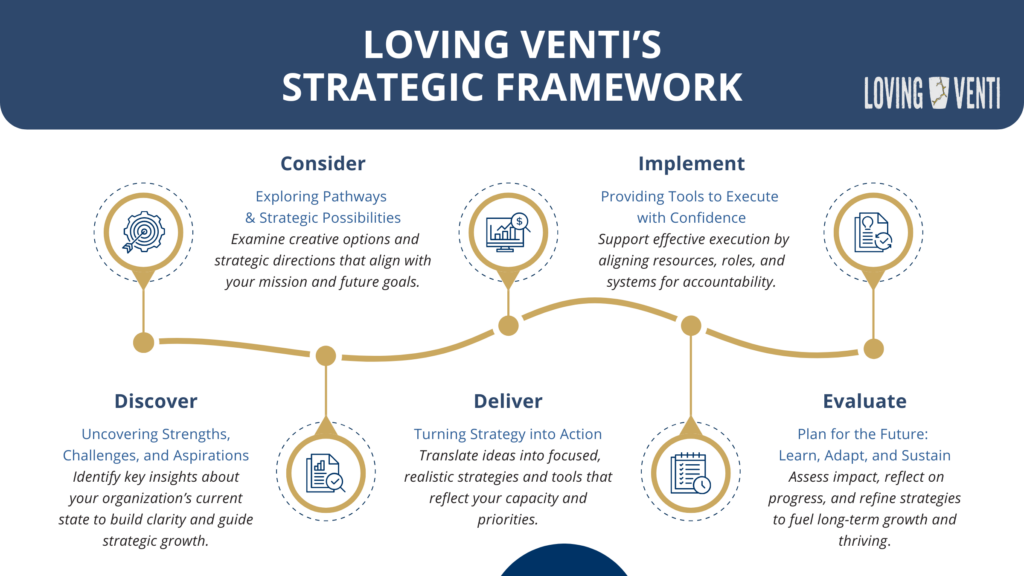 Our Strategic Framework - Loving Venti